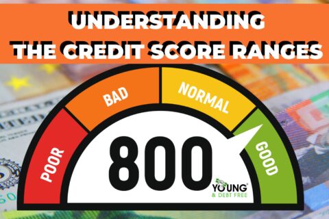 The Fico Score Credit Ranges of 350-850: What does it mean? | Create ...